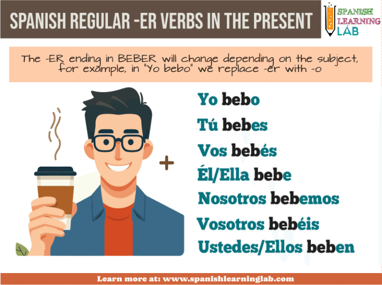Conjugating Spanish Regular -ER Verbs: Examples + Exercises - Spanish ...