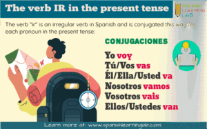 Conjugating the verb IR in Spanish: examples and exercises - Spanish ...