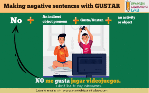 The Verb GUSTAR in Spanish: Examples and Exercises - Spanish Learning Lab