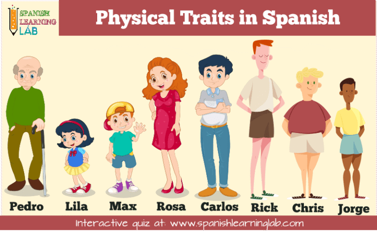 Describing People’s Physical Appearance in Spanish - Spanish Learning Lab