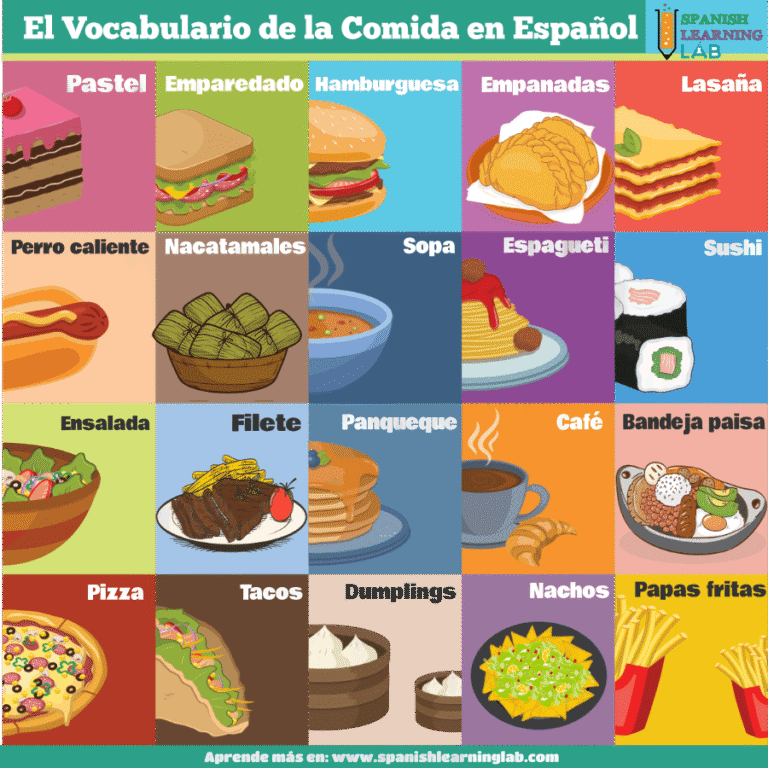 Cómo Ordenar Comida en un Restaurante en Español - Spanish Learning Lab