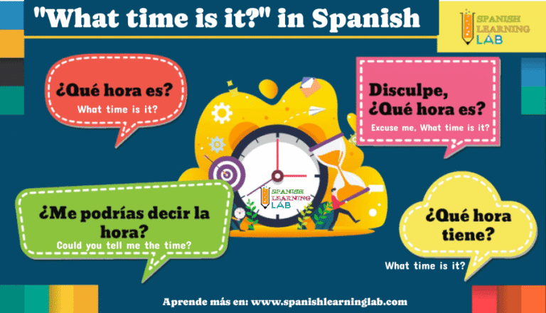 Telling Time in Spanish: Examples and Practice - Spanish Learning Lab