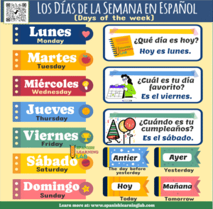Talking about Days of the Week in Spanish - Spanish Learning Lab